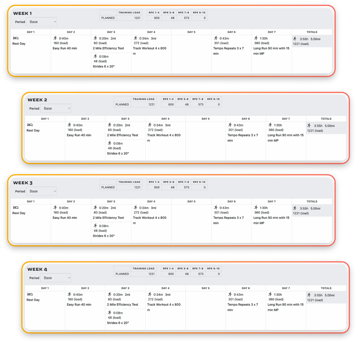 RunDNA | Training and Injury Prevention for Runners